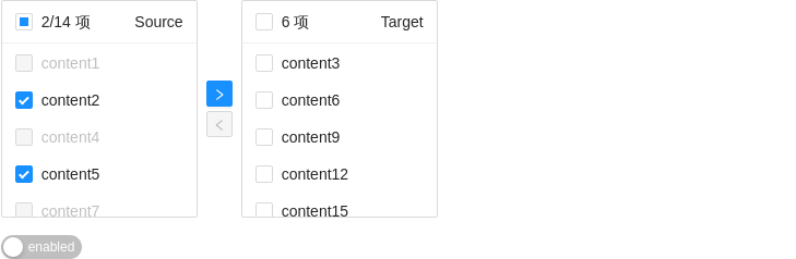 数据录入 - Transfer穿梭框 - 《Ant Design of Vue v2.0 使用教程》 - 书栈网 · BookStack