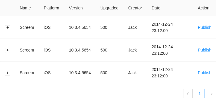 数据展示 - Table表格 - 《Ant Design of Vue v2.0 使用教程》 - 书栈网 · BookStack