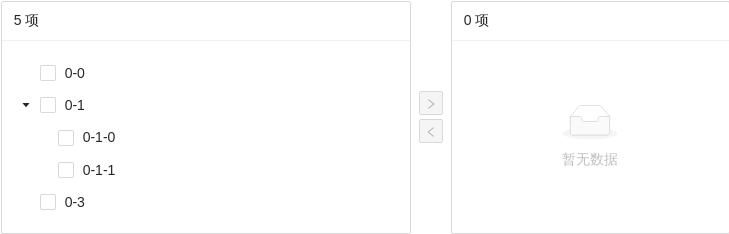 数据录入 - Transfer穿梭框 - 《Ant Design of Vue v2.0 使用教程》 - 书栈网 · BookStack