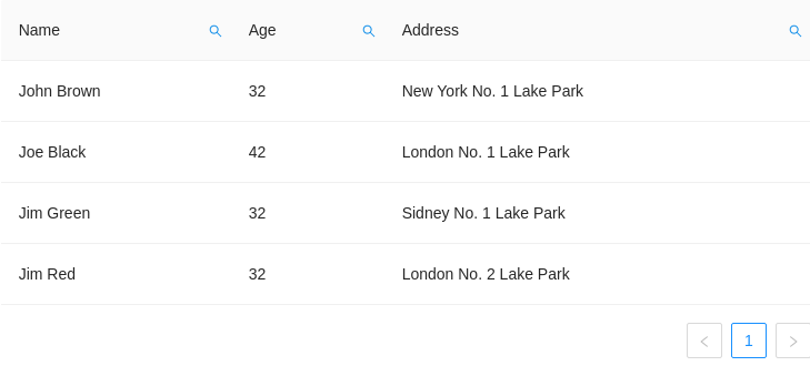 数据展示 - Table表格 - 《Ant Design of Vue v2.0 使用教程》 - 书栈网 · BookStack