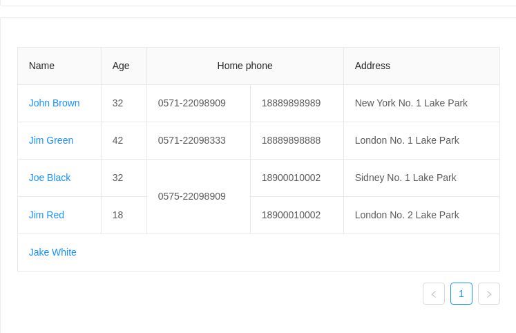 数据展示 Data Display - Table 表格 - 《Ant Design of Vue v1.4.10 组件文档》 - 书栈网 · BookStack