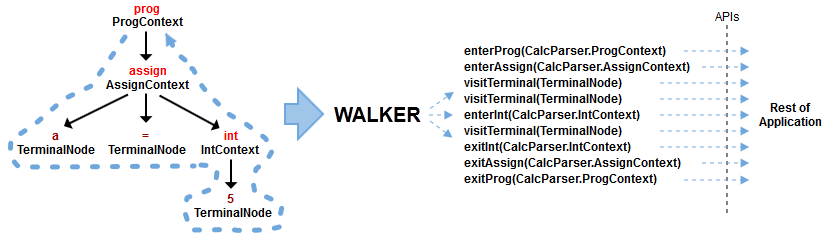 5. 基本概念 - 《ANTLR 4简明教程》 - 书栈网 · BookStack