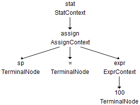 5. 基本概念 - 《ANTLR 4简明教程》 - 书栈网 · BookStack