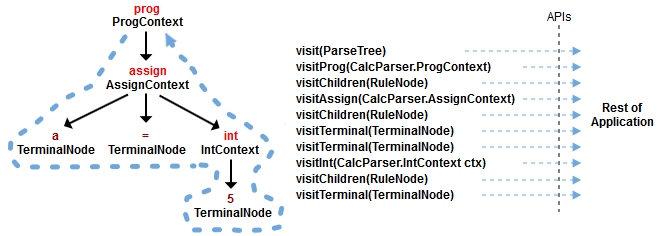 5. 基本概念 - 《ANTLR 4简明教程》 - 书栈网 · BookStack