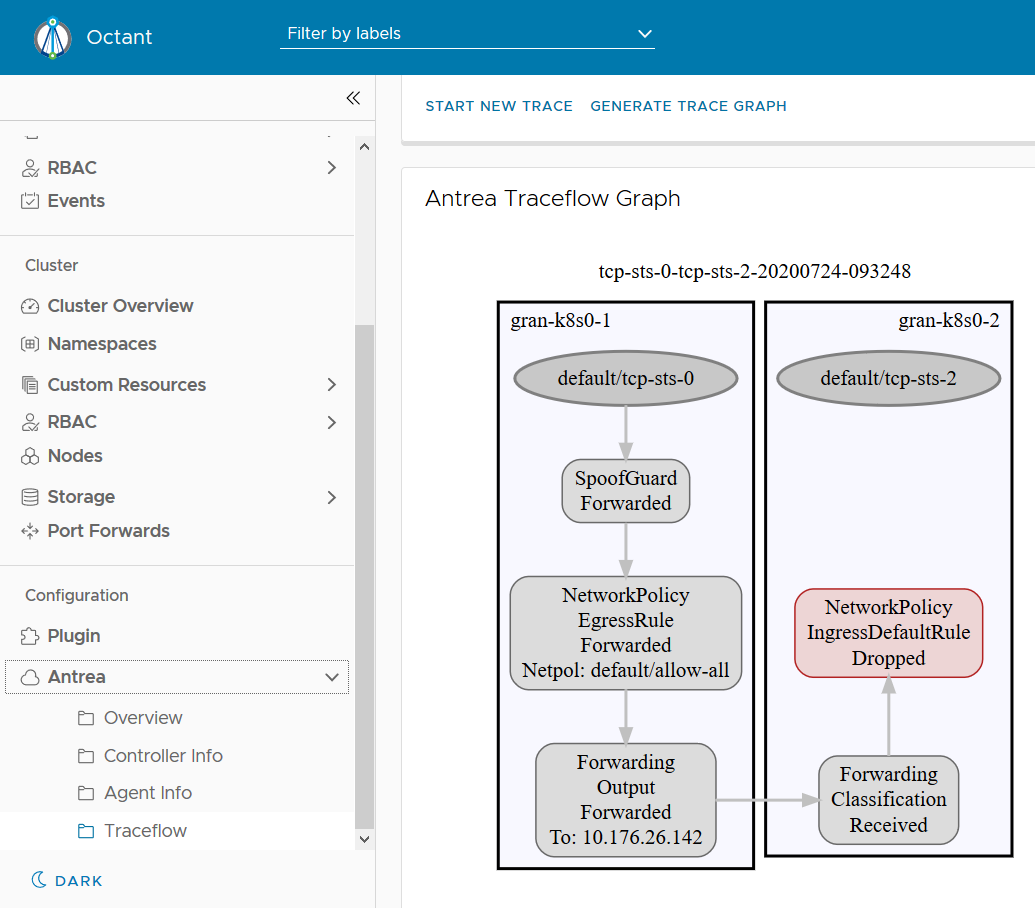 Reference - Traceflow Guide - 《Antrea v1.12.2 Documentation》 - 书栈网 · ...