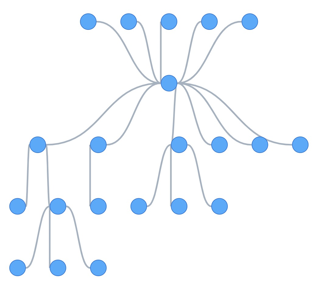 TreeGraph - CompactBox 紧凑树布局 - 《蚂蚁金服 G6 API 文档》 - 书栈网 · BookStack