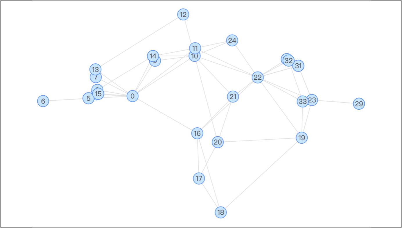 Graph Layout - MDS - 《蚂蚁金服 G6 API 文档》 - 书栈网 · BookStack
