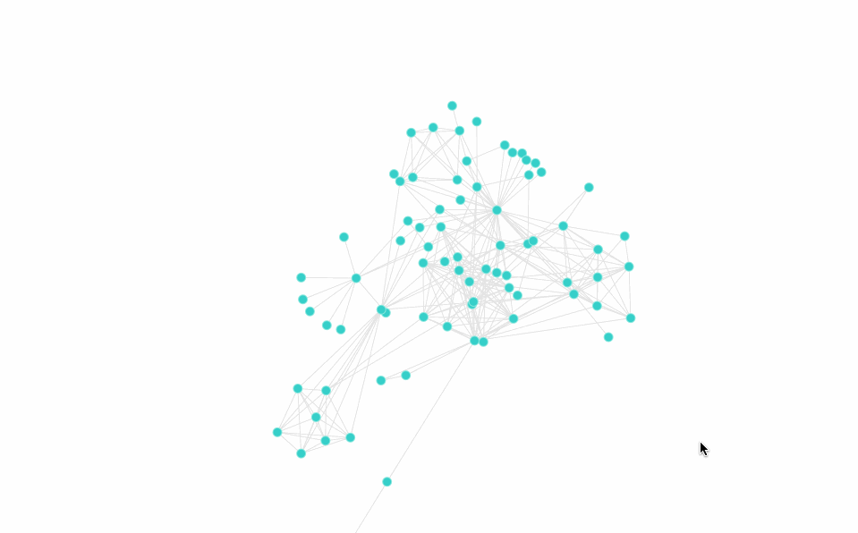 核心概念 - 使用布局 Layout - 《蚂蚁金服 G6 使用教程》 - 书栈网 · BookStack
