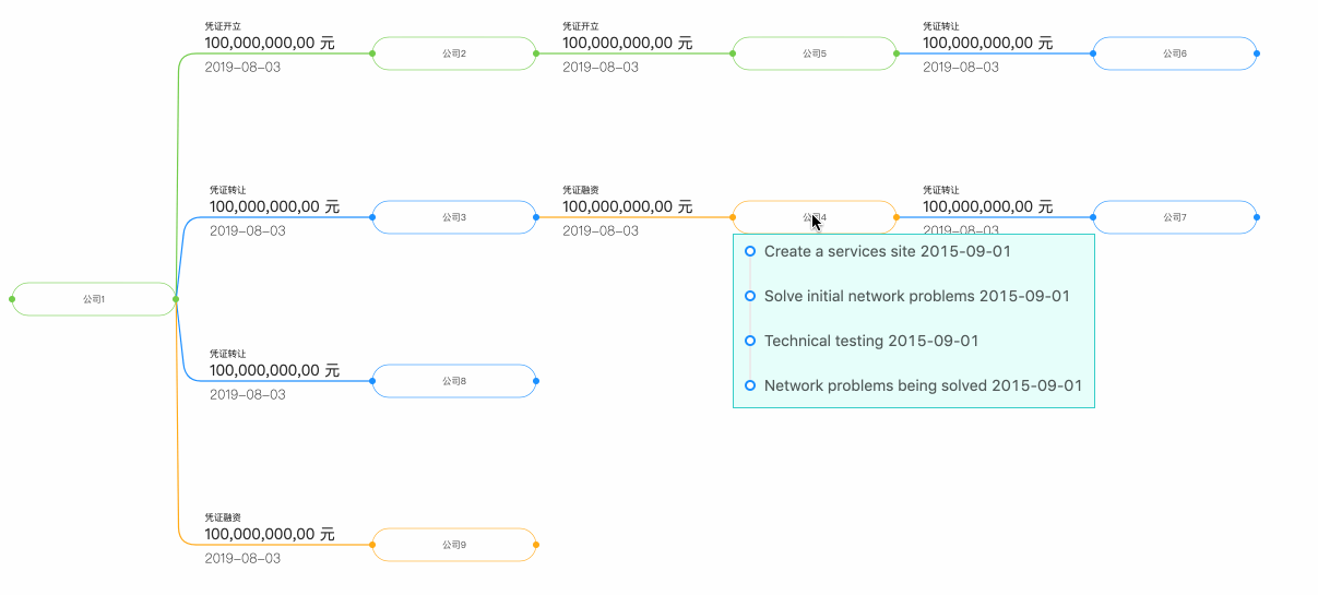 核心概念 - React 中使用 G6 - 《蚂蚁金服 G6 使用教程》 - 书栈网 · BookStack