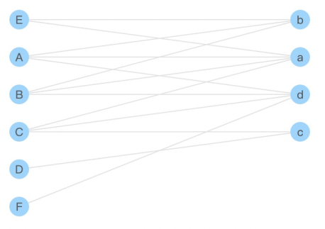 高级指引 - 自定义布局 Layout - 《蚂蚁金服 G6 使用教程》 - 书栈网 · BookStack