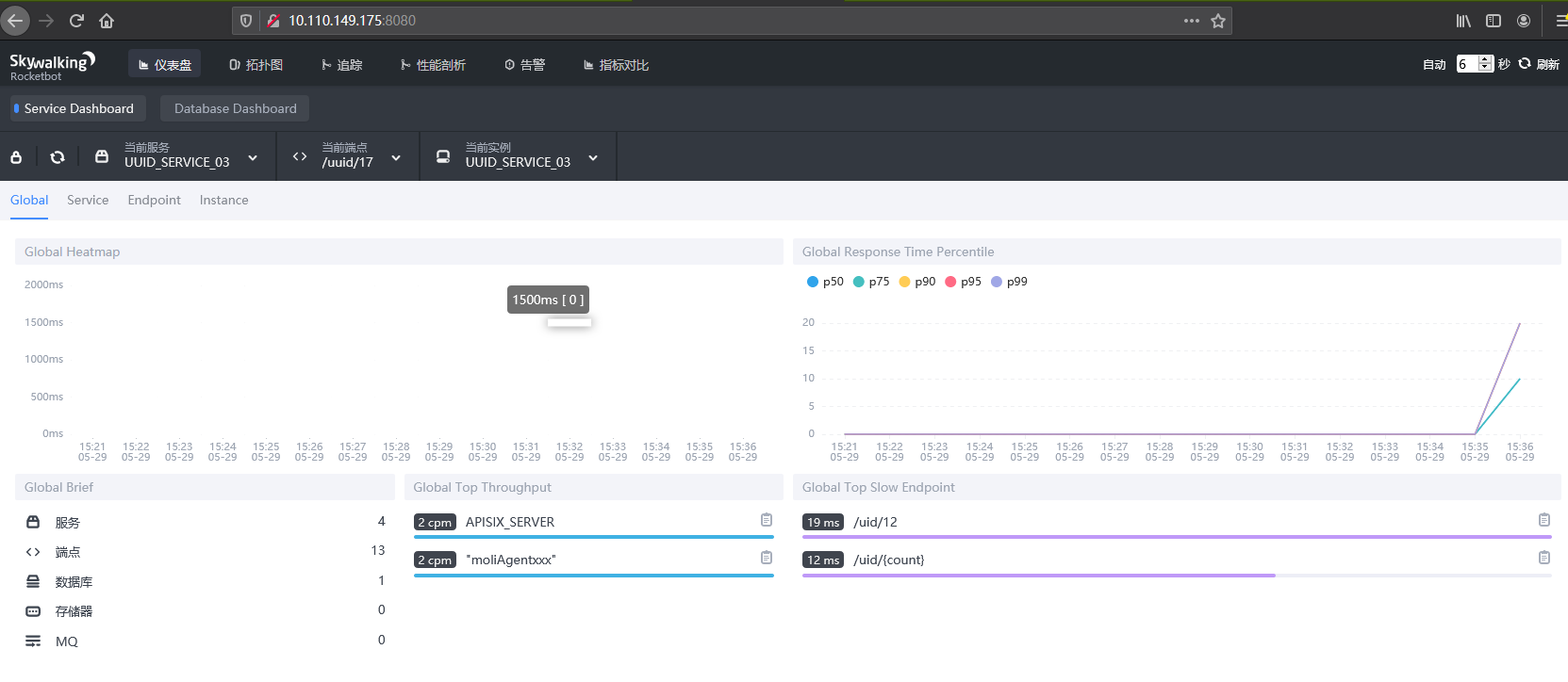 插件 - Apache Skywalking - 《Apache APISIX v1.4 使用教程》 - 书栈网 · BookStack