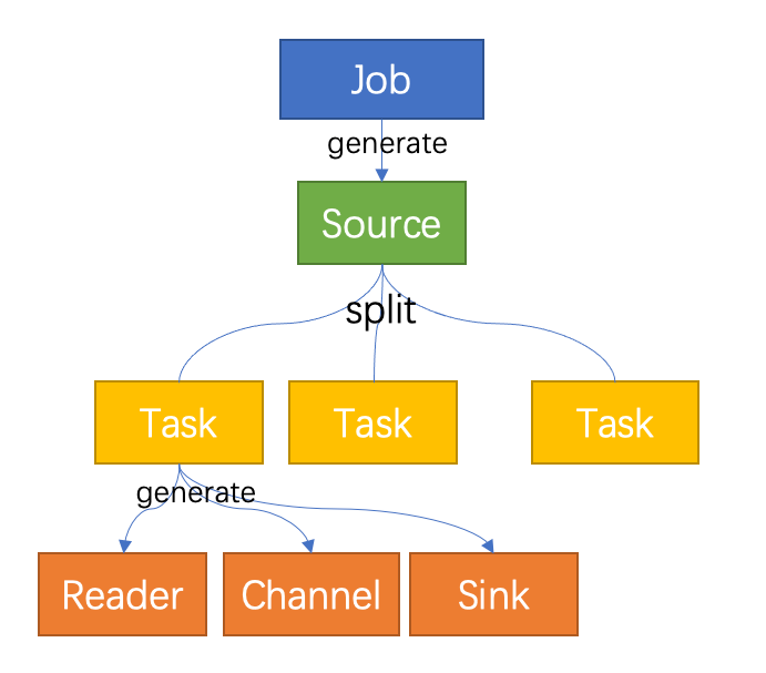 设计和概念 - Agent 插件 - 《Apache InLong v1.2 中文文档》 - 书栈网 · BookStack