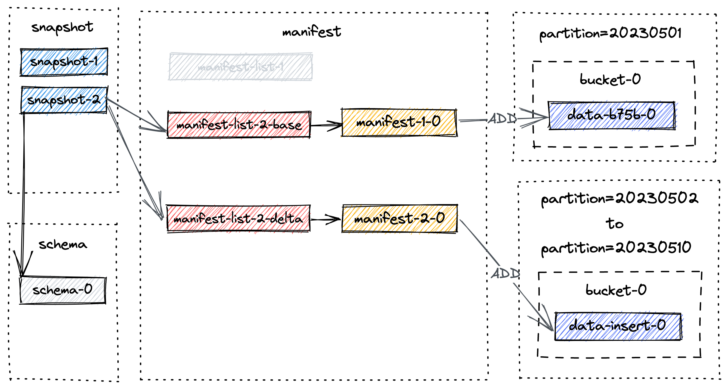 Learn Paimon Understand Files 《apache Paimon V0 8 Documentation》 书栈网 · Bookstack