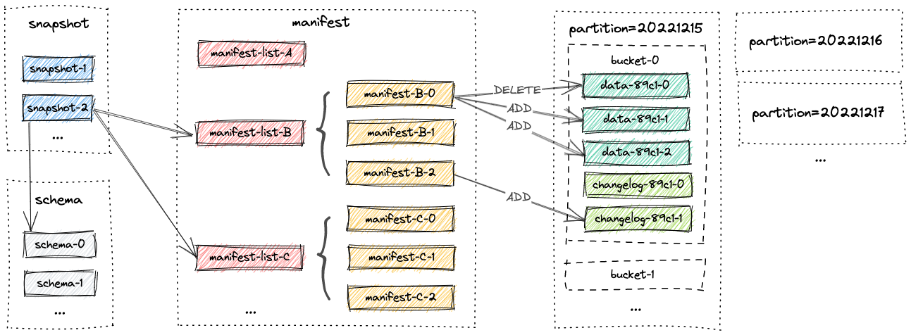 Concepts - Basic Concepts - 《Apache Paimon v0.9 Documentation》 - 书栈网 · BookStack