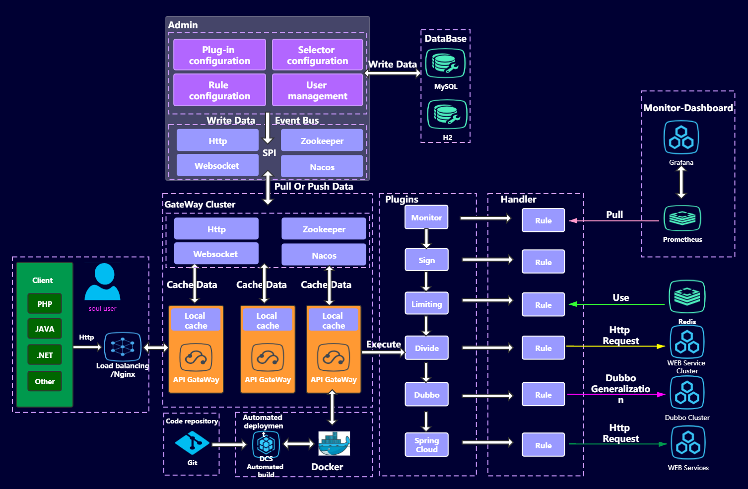 Apache ShenYu 介绍 - 《Apache ShenYu v2.4.1 教程》 - 书栈网 · BookStack