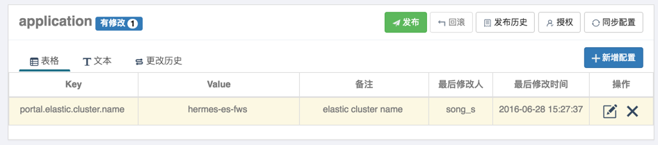 使用文档 - Apollo使用指南 - 《携程 Apollo v1.9 使用教程》 - 书栈网 · BookStack