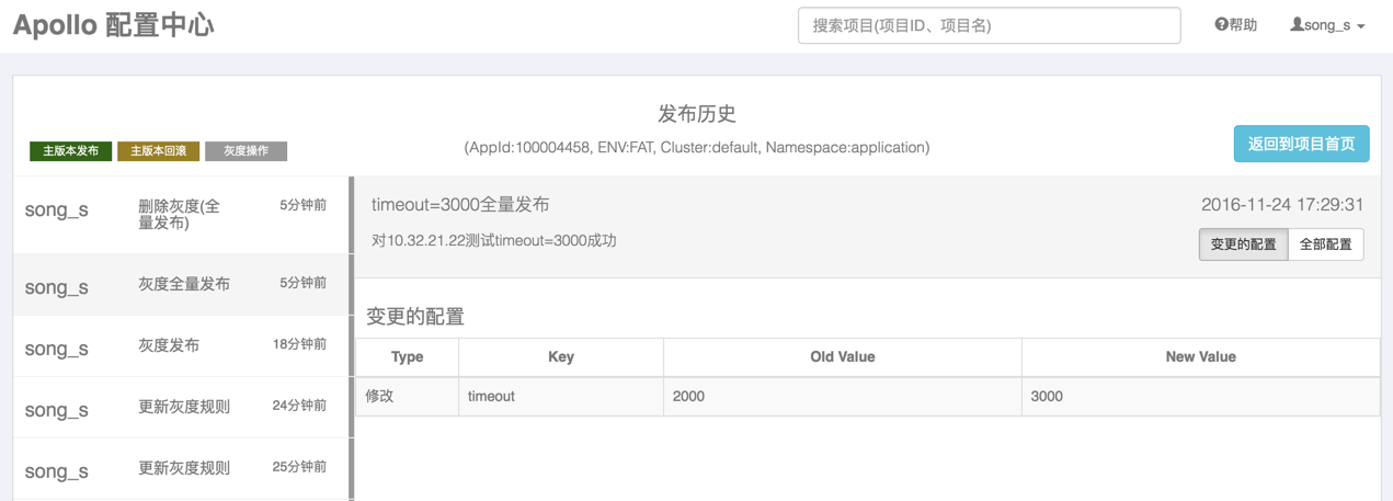 使用文档 - Apollo使用指南 - 《携程 Apollo v2.0 使用教程》 - 书栈网 · BookStack