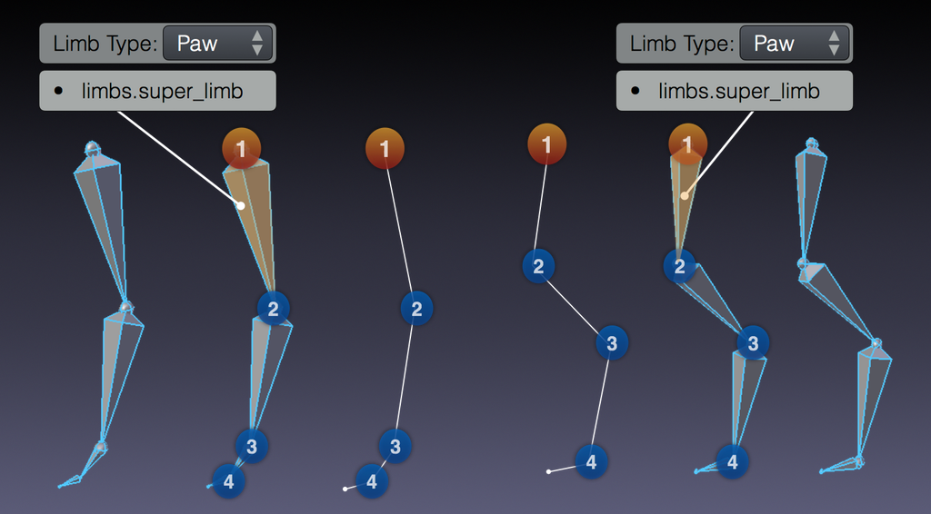 Rig Types - Limbs - 《Blender 4.3 Manual》 - 书栈网 · BookStack