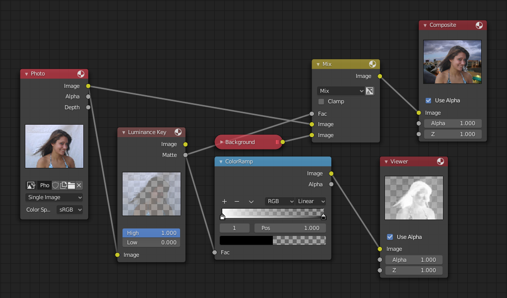Keying Nodes - Luminance Key Node - 《Blender 4.3 Manual》 - 书栈网 · BookStack