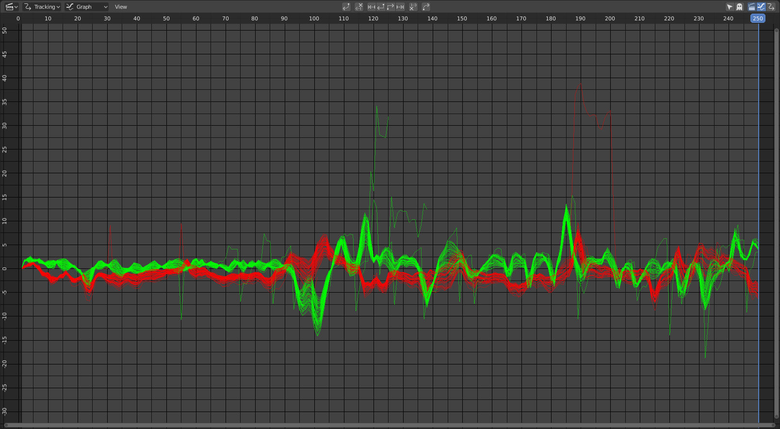 Motion Tracking - Graph View - 《Blender 4.4 Manual》 - 书栈网 · BookStack