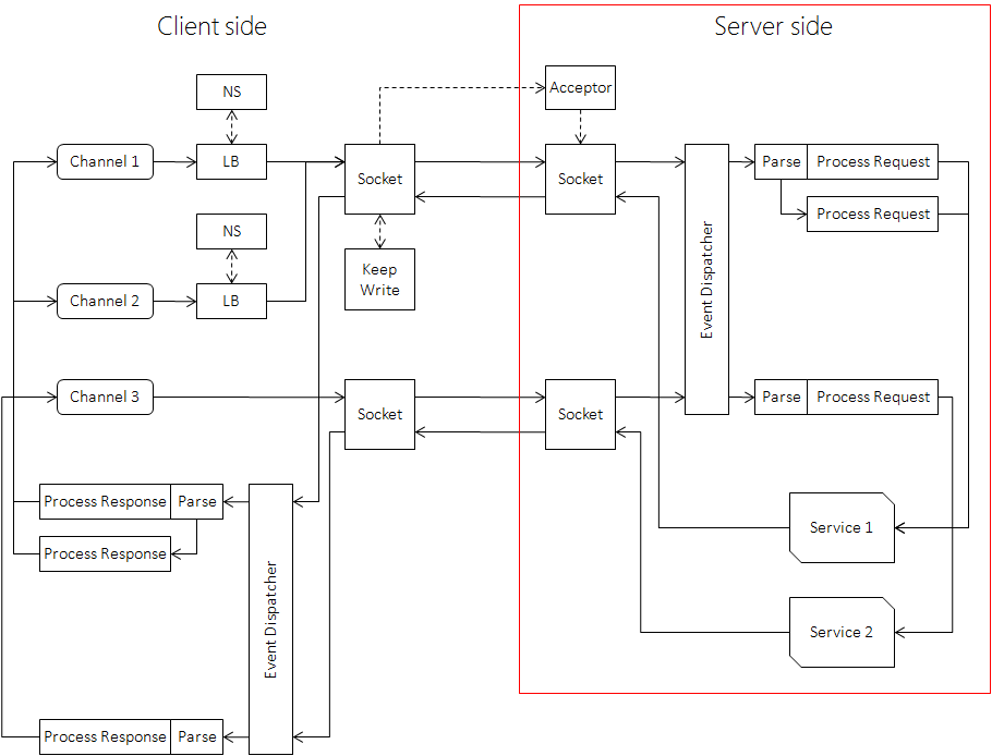 服务端 - 基础功能 - 《bRPC v1.10 中文文档》 - 书栈网 · BookStack