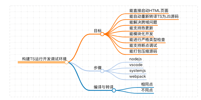 第1章 SystemJS与webpack - 《[试读] TypeScript图形渲染实战：基于WebGL的3D架构与实现》 - 书栈网 · BookStack