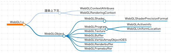 第4章 WebGL基础 - 《[试读] TypeScript图形渲染实战：基于WebGL的3D架构与实现》 - 书栈网 · BookStack