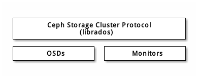 APIs - librados 简介 - 《Ceph v10.0 中文文档》 - 书栈网 · BookStack