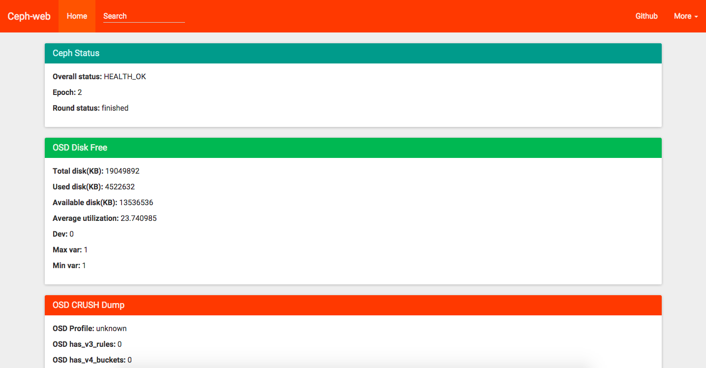 Ceph监控 - Ceph-web - 《从零开始学Ceph（Ceph From Scratch）》 - 书栈网 · BookStack