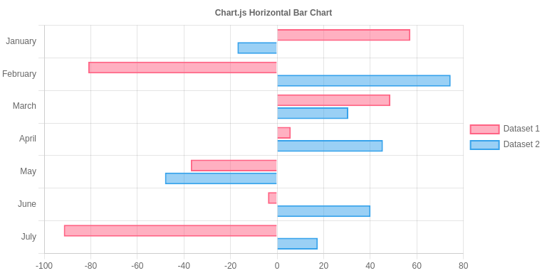Bar Charts - Horizontal Bar Chart - 《Chart.js v3.2.1 Documentation》 - 书栈网 · BookStack