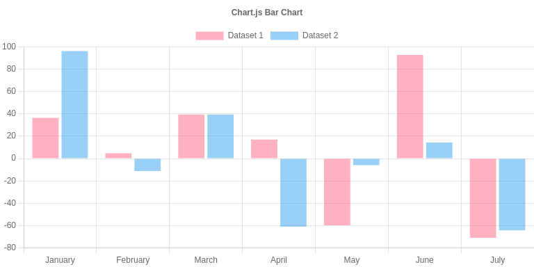 Bar Charts - Vertical Bar Chart - 《Chart.js v3.4.1 Documentation》 - 书栈网 · BookStack