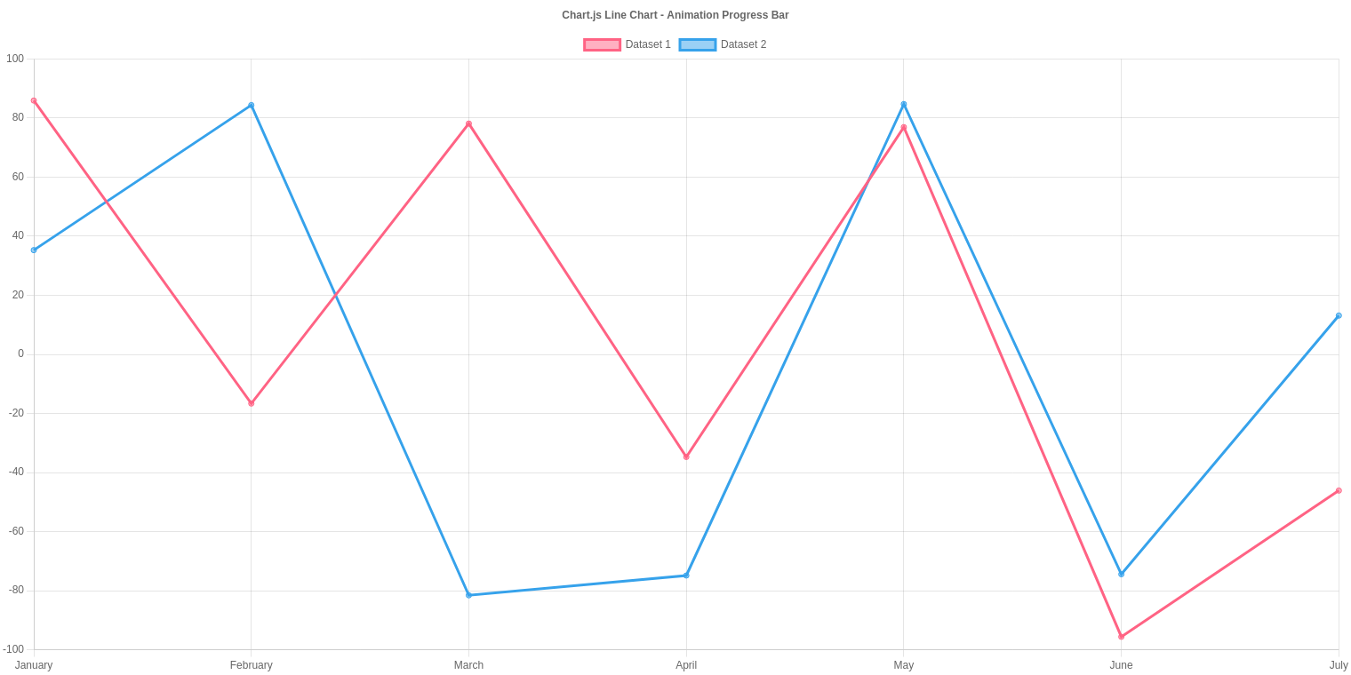 Advanced - Animation Progress Bar - 《Chart.js v3.6.2 Documentation》 - 书栈网 · BookStack
