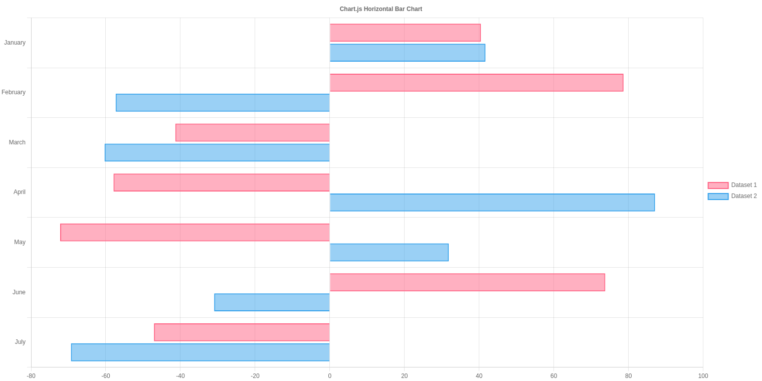 Bar Charts - Horizontal Bar Chart - 《Chart.js v3.6.2 Documentation》 - 书栈网 · BookStack