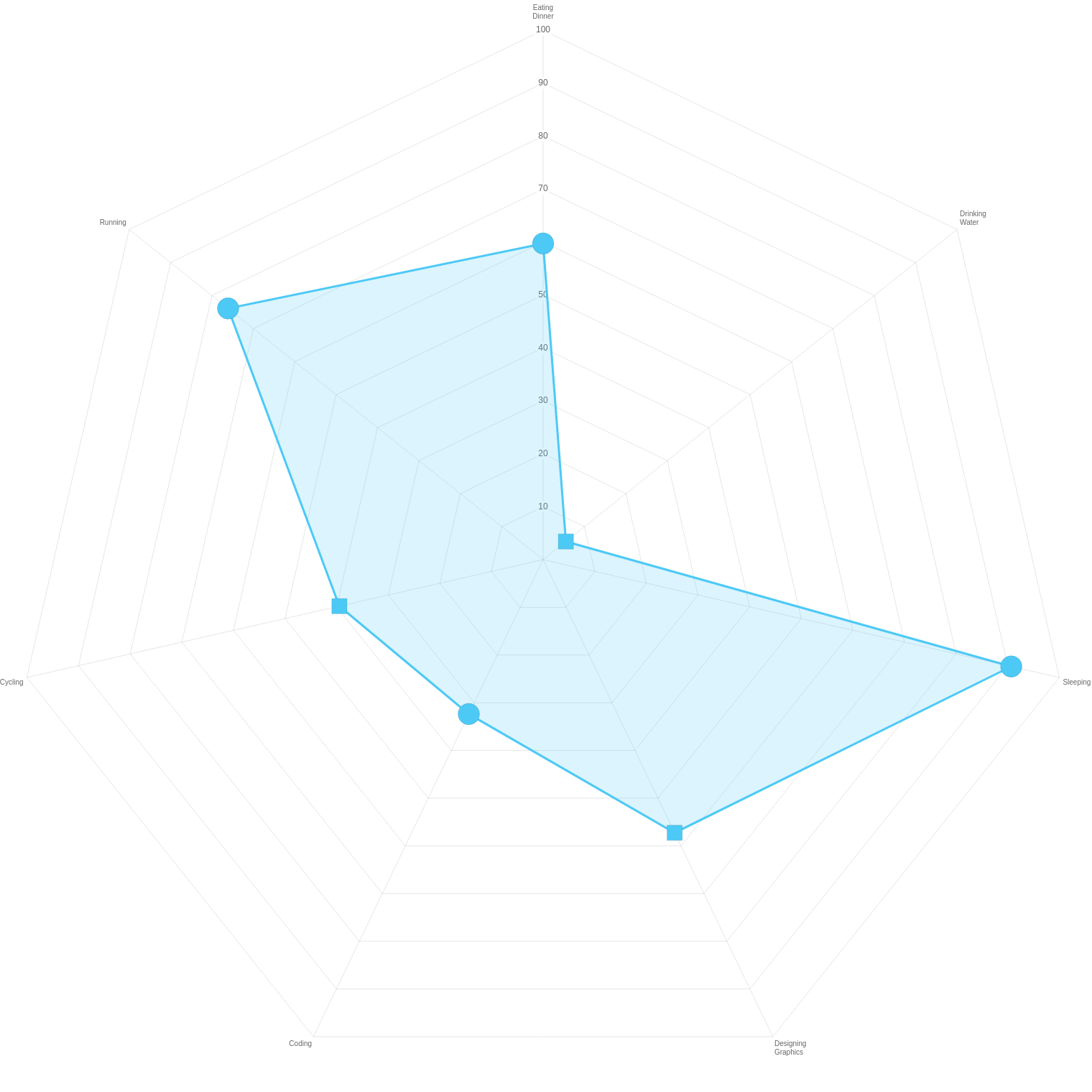 Scriptable Options - Radar Chart - 《Chart.js v3.6.2 Documentation》 - 书栈网 · BookStack