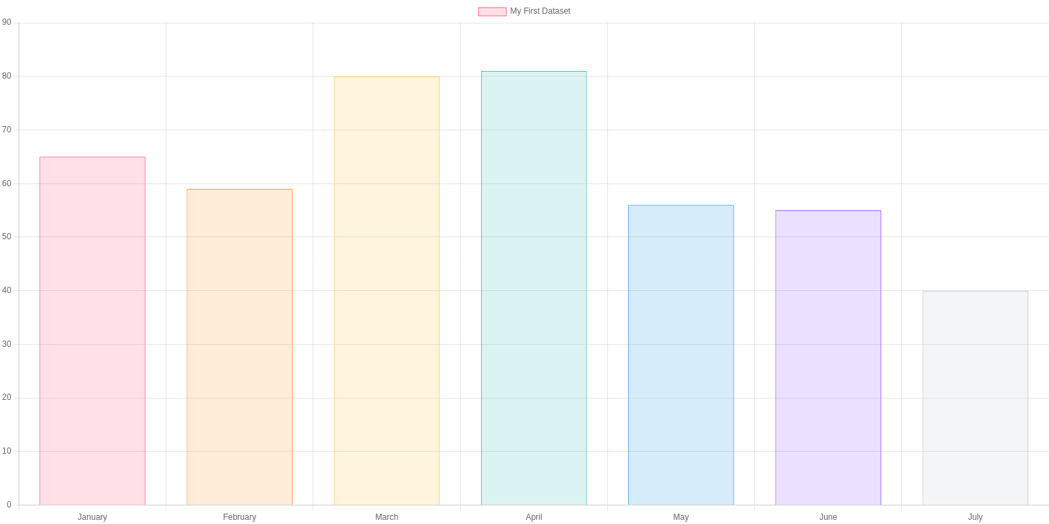 Chart Types Bar Chart 《chart Js V3 6 2 Documentation》 书栈网 · Bookstack