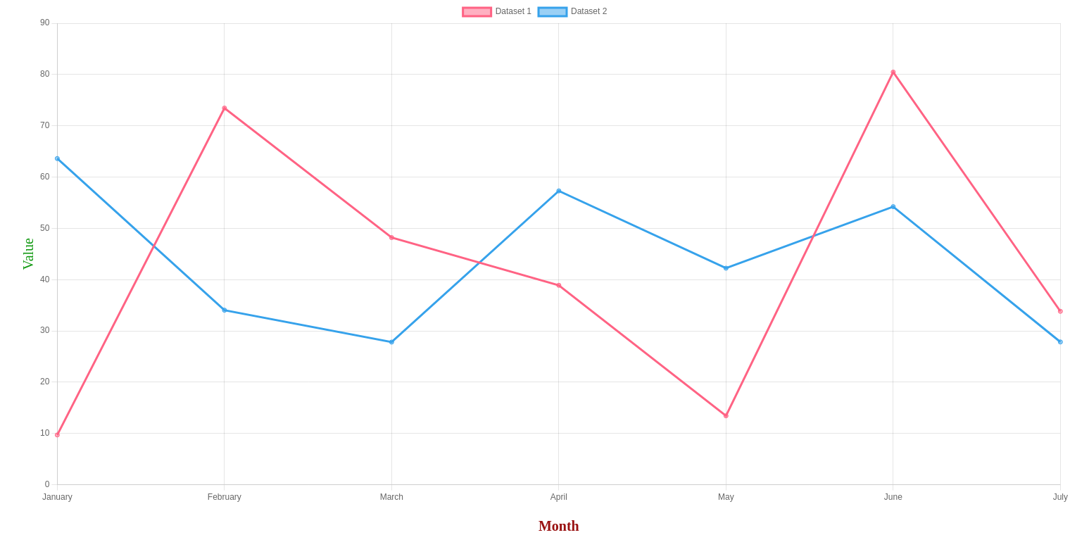 Scale Options - Title Configuration - 《Chart.js v3.7.1 Documentation》 - 书栈网 · BookStack