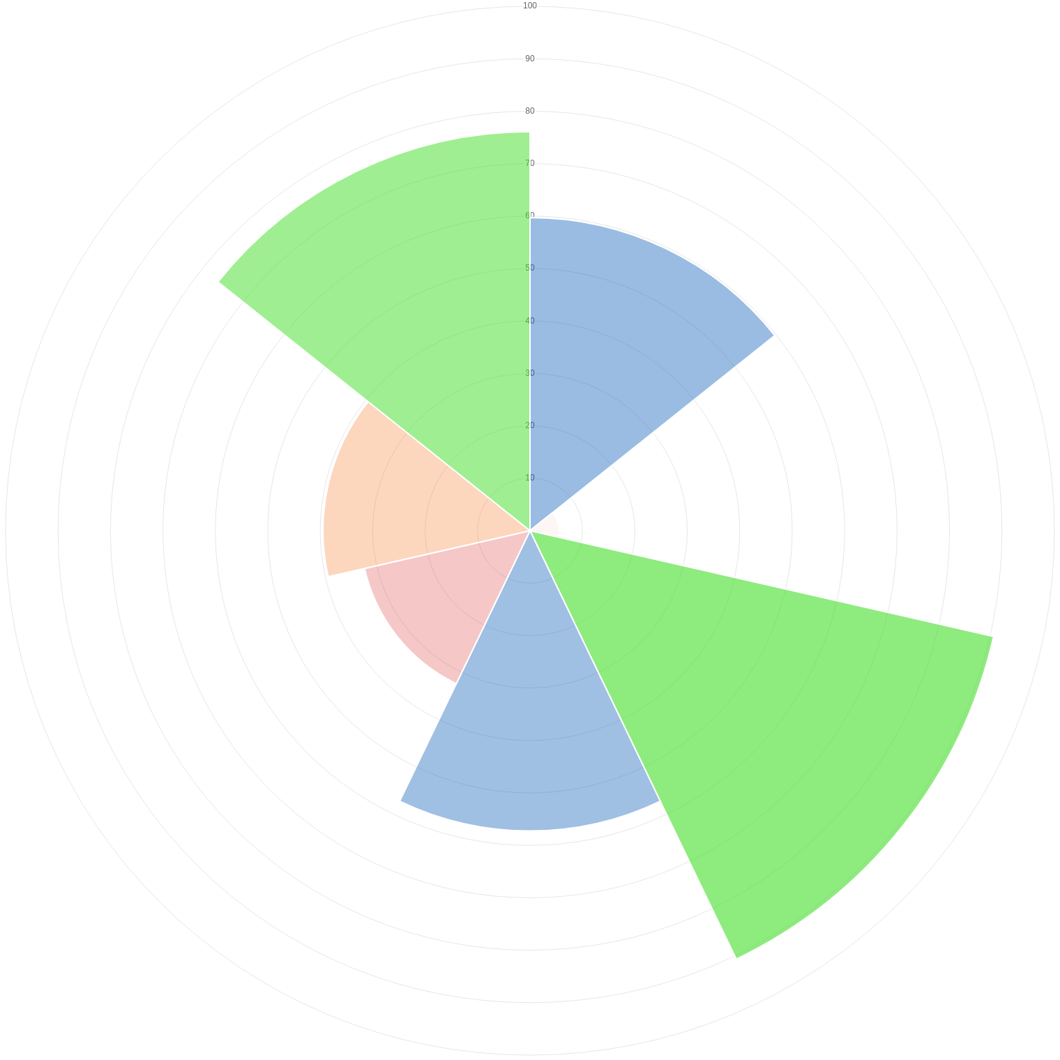 Scriptable Options Polar Area Chart Chart js V3 8 0 Documentation scriptable-options-polar-area-chart-chart-js-v3-8-0-documentation