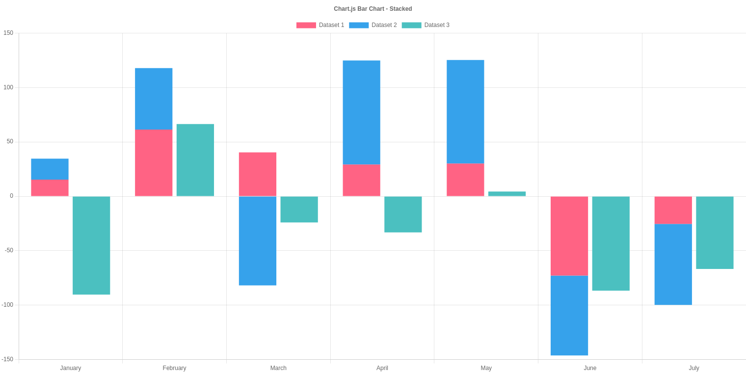 Bar Charts - Stacked Bar Chart with Groups - 《Chart.js v3.8.0 Documentation》 - 书栈网 · BookStack