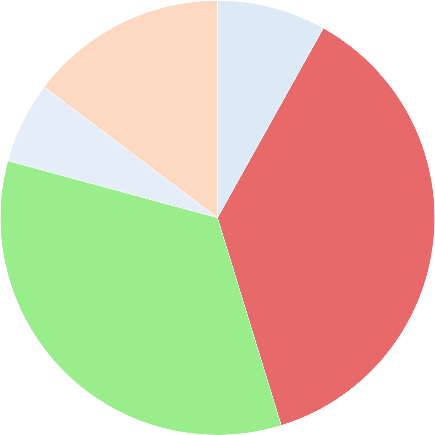 Scriptable Options - Pie Chart - 《Chart.js v3.8.0 Documentation》 - 书栈网 · BookStack