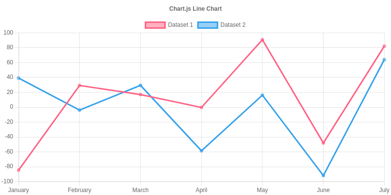 Line Charts - Line Chart - 《Chart.js v4.3.0 Documentation》 - 书栈网 · BookStack