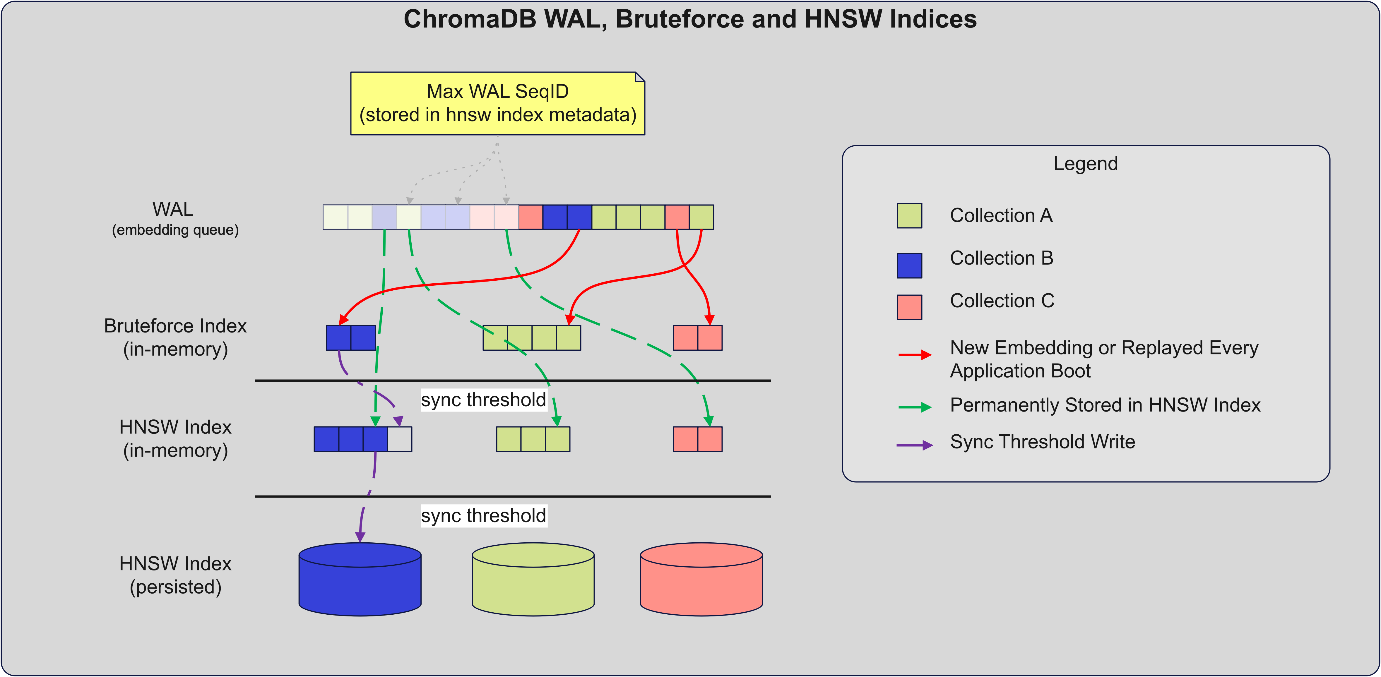 Advanced - Write-ahead Log (WAL/) - 《ChromaDB 0.5.5 Cookbook》 - 书栈网 · ... Advanced - Write-ahead Log (WAL/) - 《ChromaDB 0.5.5 Cookbook》 - 书栈网 · ...