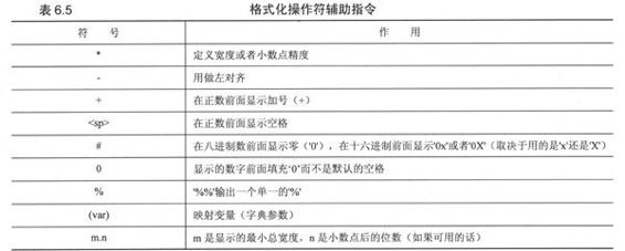 第6章 序列:字符串、列表和元组 64 只适用于字符串的操作符 《python 核心编程 第二版》 书栈网 · Bookstack