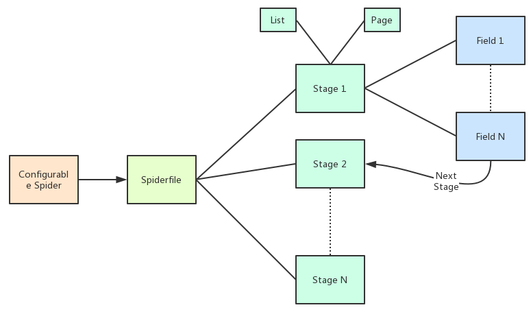 爬虫 - 可配置爬虫 - 《Crawlab v0.5.0 网络爬虫使用教程》 - 书栈网 · BookStack