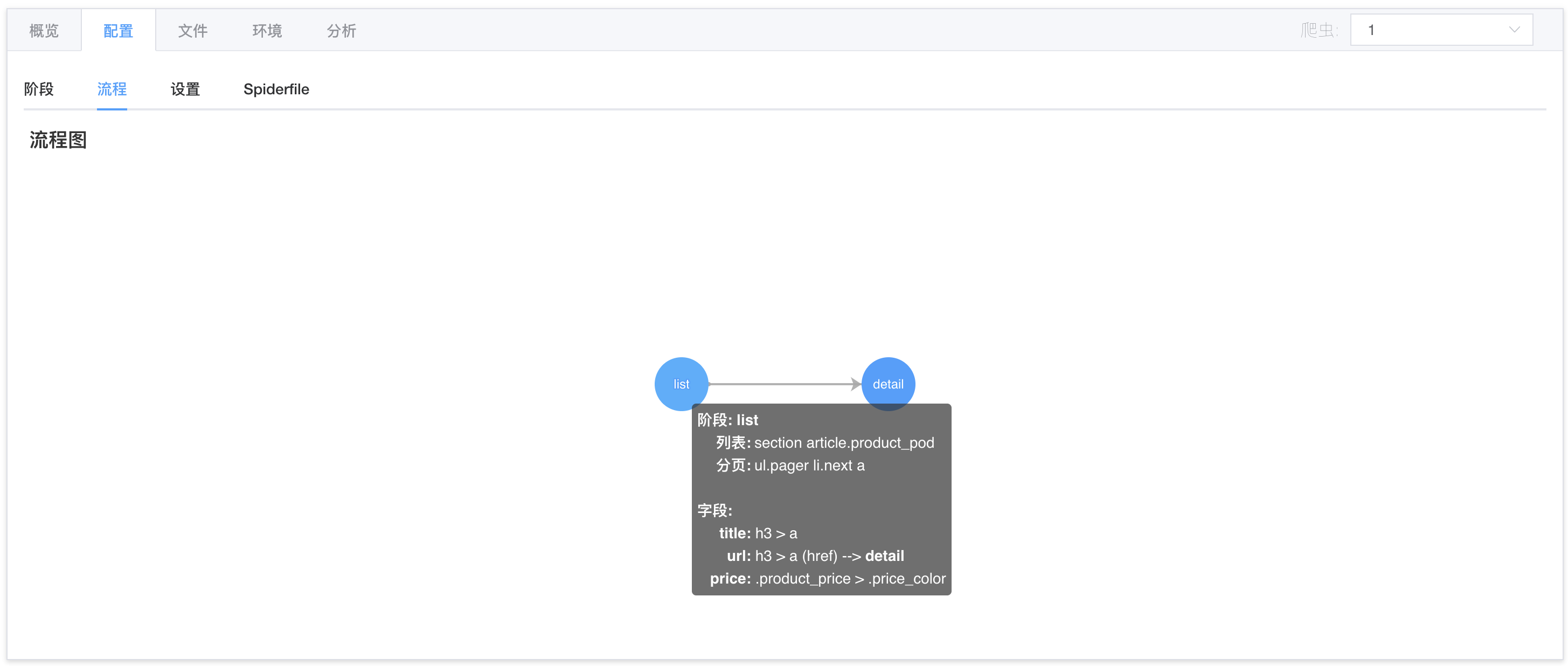 爬虫 - 可配置爬虫 - 《Crawlab v0.5.0 网络爬虫使用教程》 - 书栈网 · BookStack