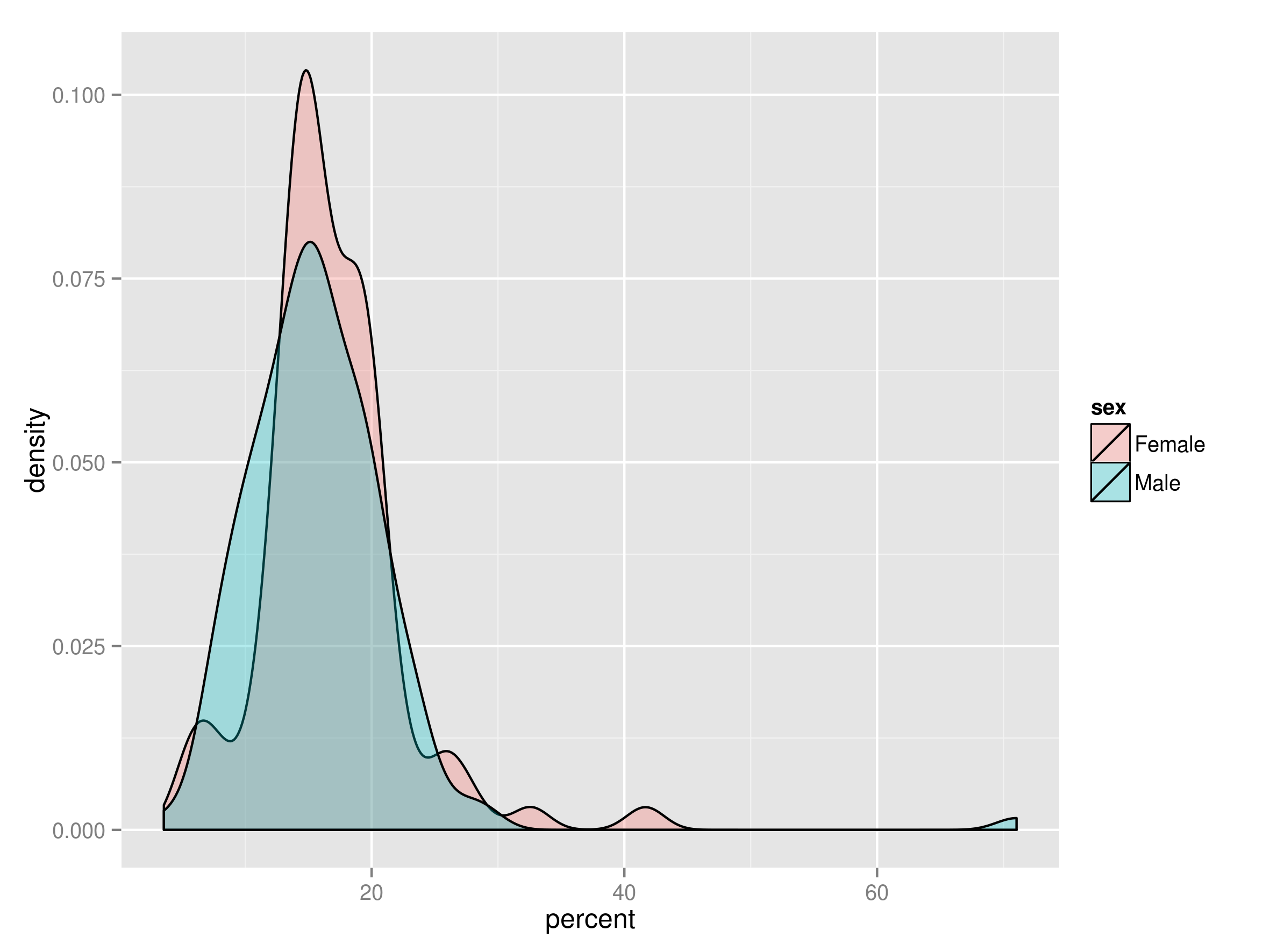 Chapter 7 Exploring Data - 7.4 Creating Visualizations - 《Data Science at the Command Line》 - 书栈 ...