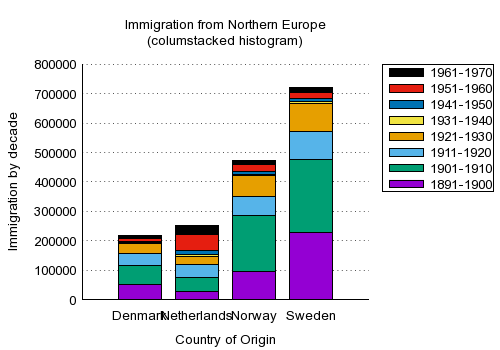 Chapter 7 Exploring Data - 7.4 Creating Visualizations - 《Data Science at the Command Line》 - 书栈 ...