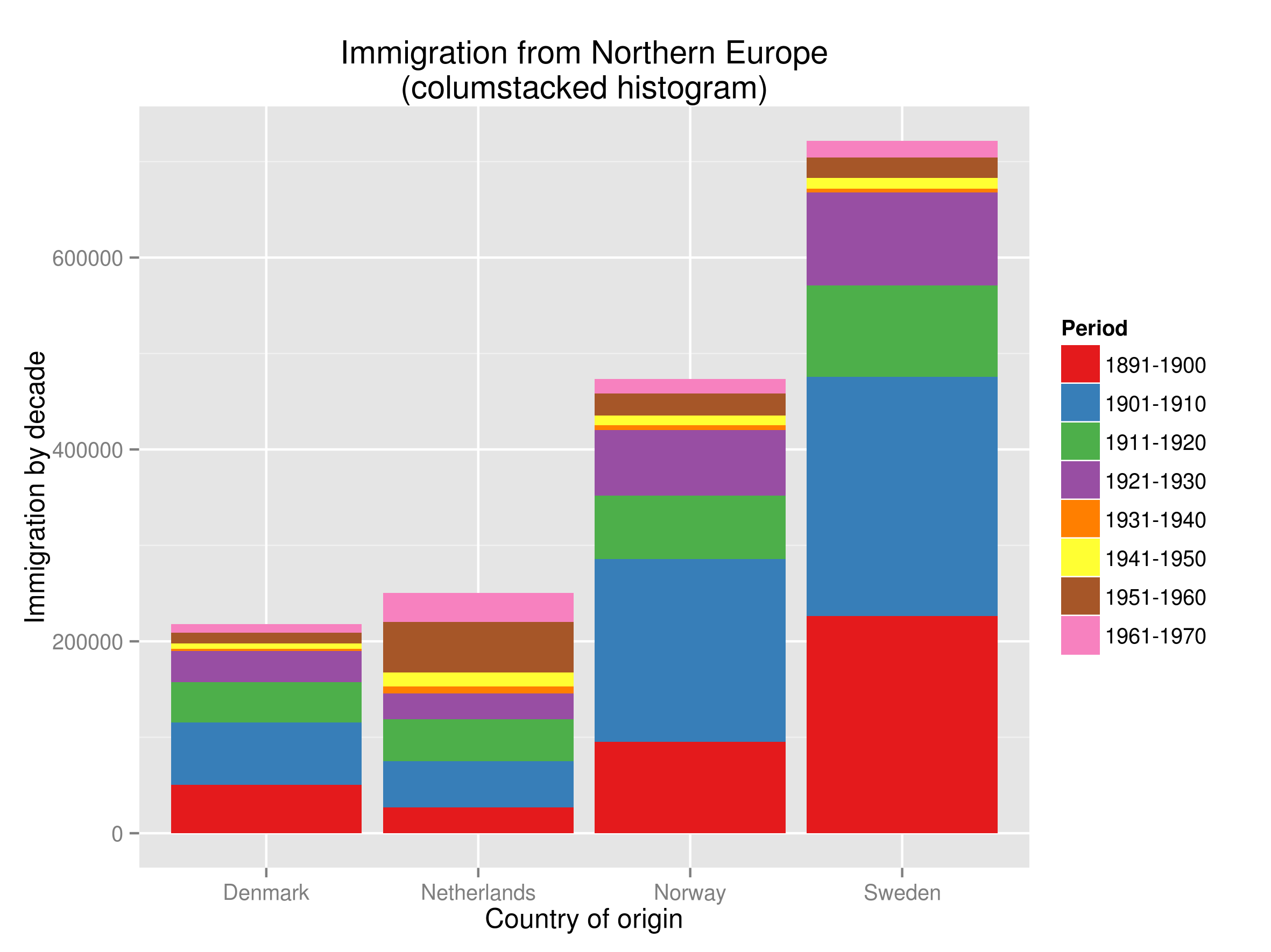 Chapter 7 Exploring Data - 7.4 Creating Visualizations - 《Data Science ...