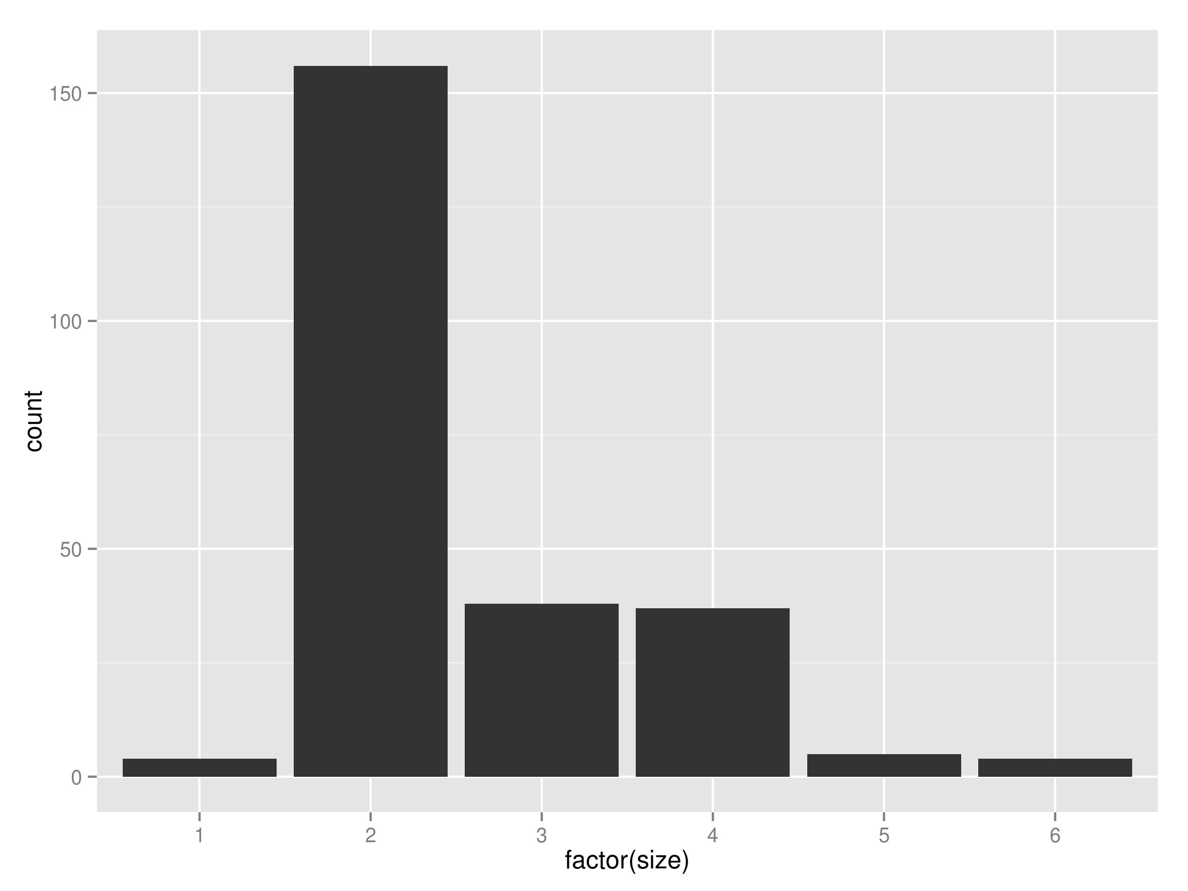 Chapter 7 Exploring Data - 7.4 Creating Visualizations - 《Data Science ...