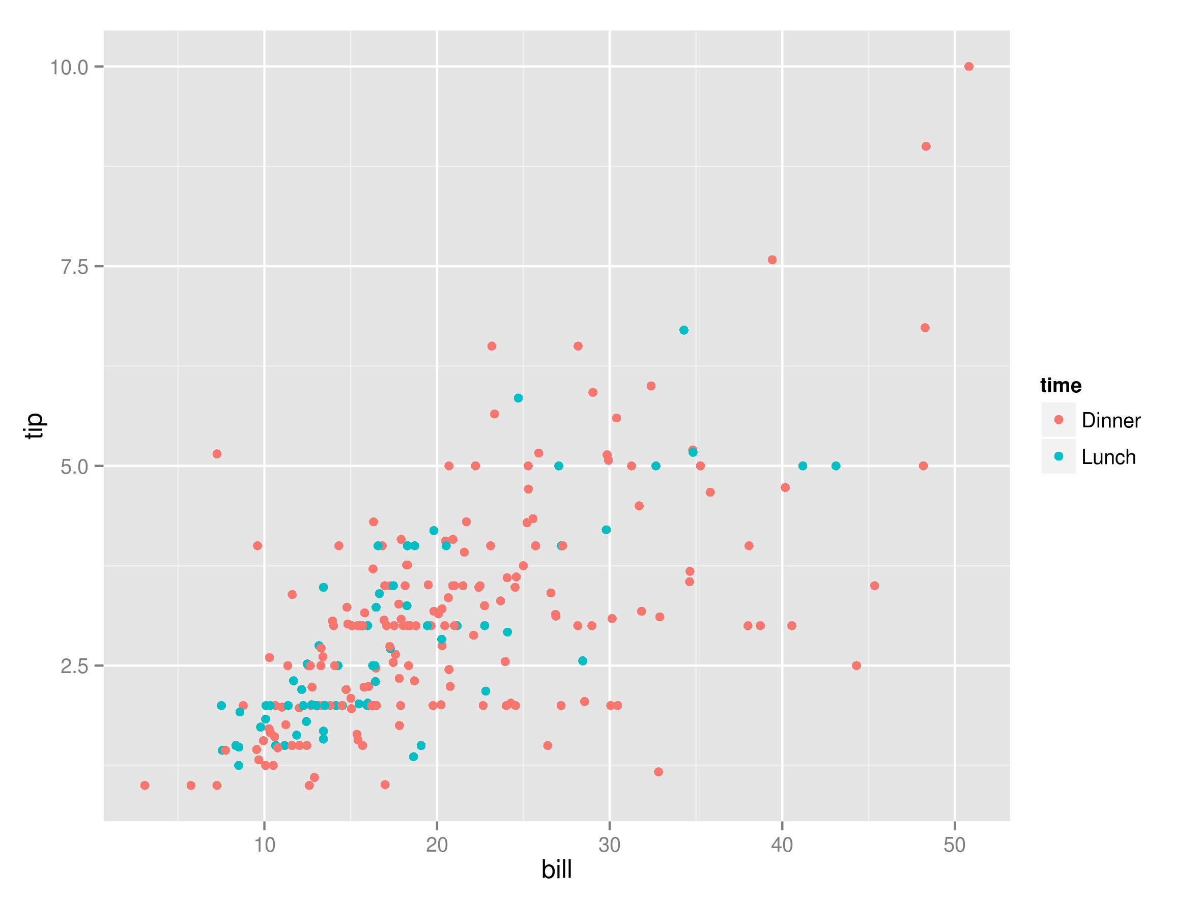 Chapter 7 Exploring Data - 7.4 Creating Visualizations - 《Data Science at the Command Line》 - 书栈 ...