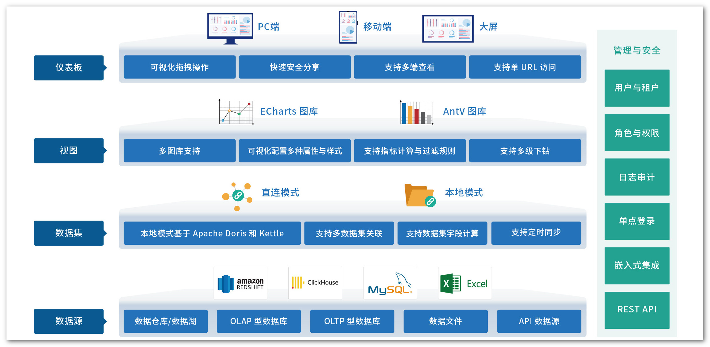 产品介绍 - 《DataEase v1.14 文档》 - 书栈网 · BookStack